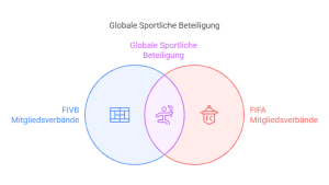 30+ erstaunliche Volleyball Statistiken (2025)